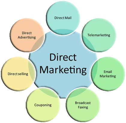 Why Direct Marketing Is More Effective Than Ever For Business Growth?